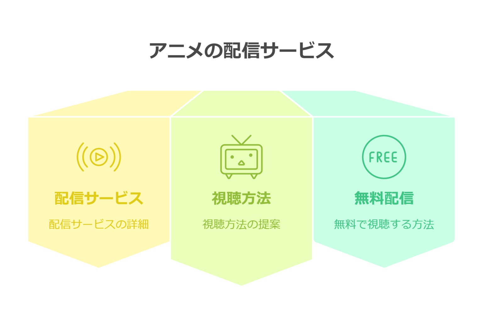 『ババンババンバンバンパイア』アニメはどこで見れる？TVer・Abemaの配信状況を徹底解説！ | purevodblog